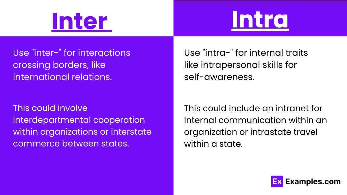 Inter vs Intra - Examples, Differences, Usage