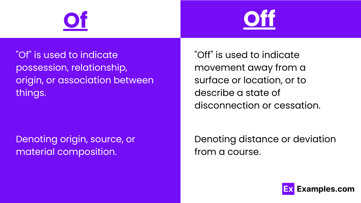 Of vs Off - Examples, Differences, Usage, Tips