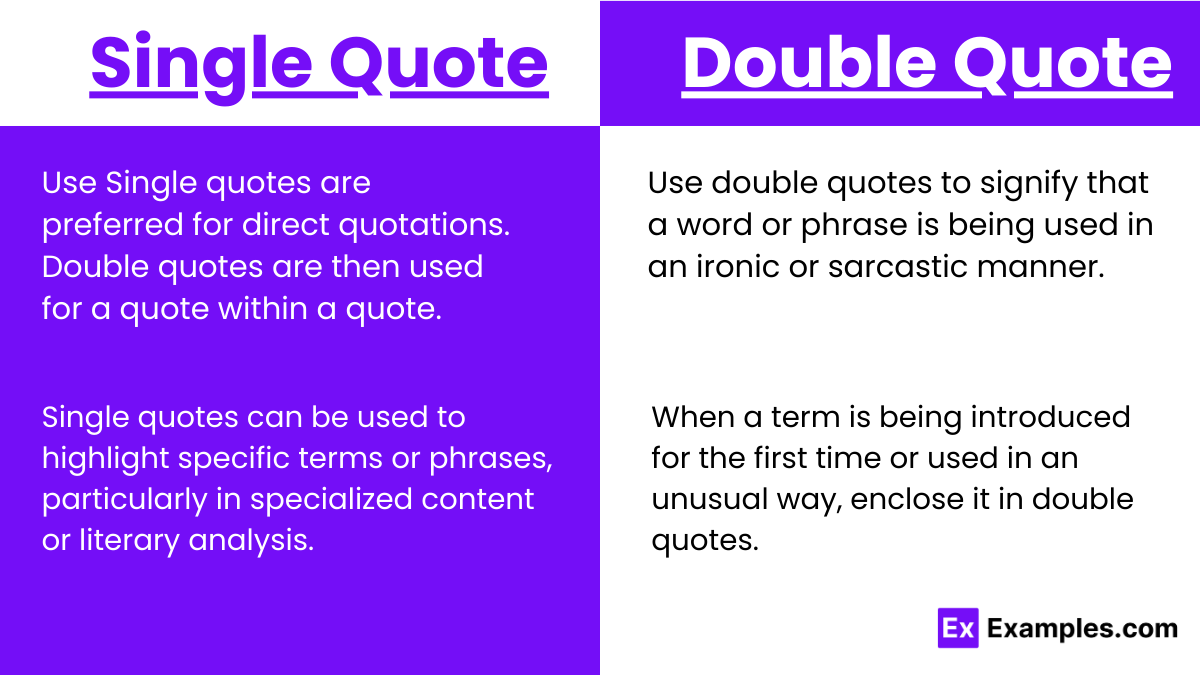Single vs Double Quotes - Examples, Differences, Usage