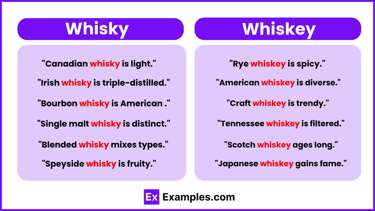 Whisky vs Whiskey - Examples, Differences, Usage