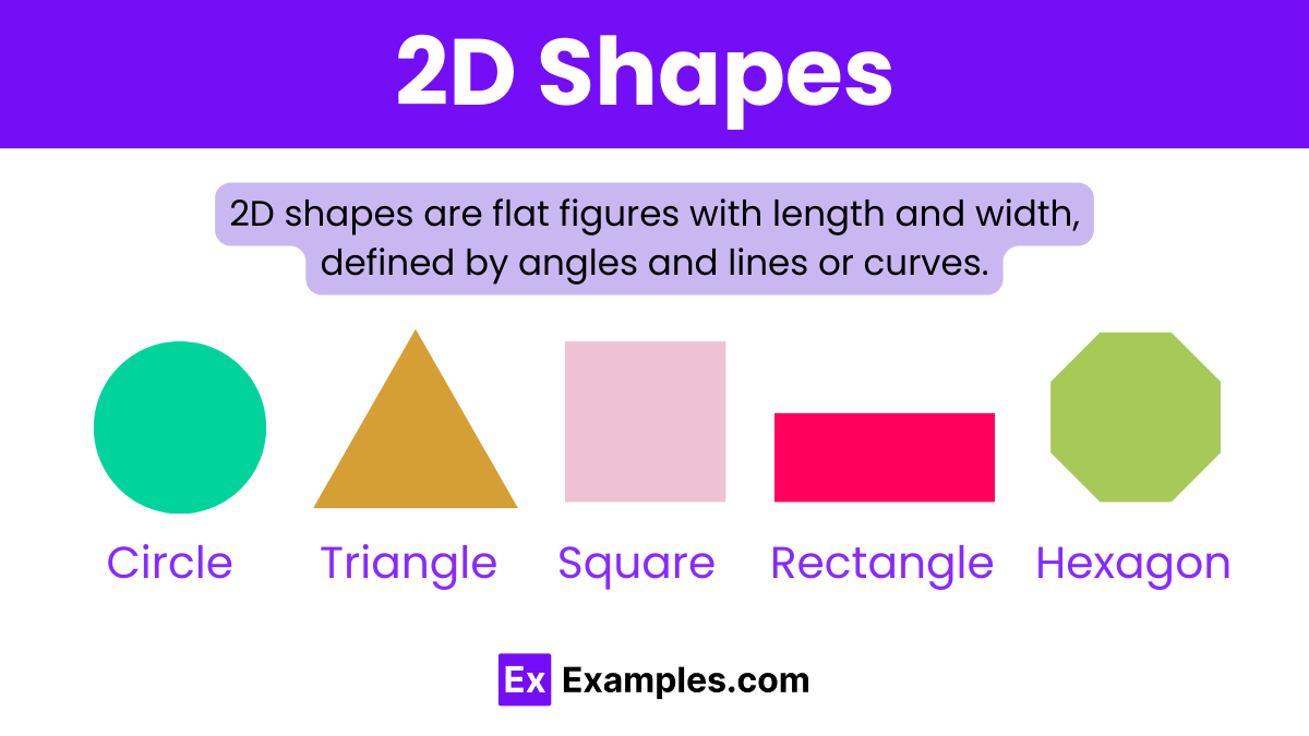 2D 2 Dimensional Shapes Definition Types Properties Area Perimeter 2D 2 Dimensional Shapes Definition Types Properties Area Perimeter
