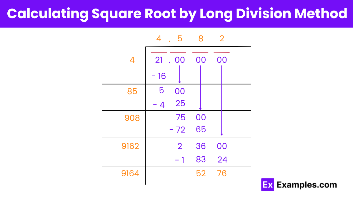 Square Square Root Of 21 Methods Calculation Formula How To Find Square Square Root Of 21 Methods Calculation Formula How To Find