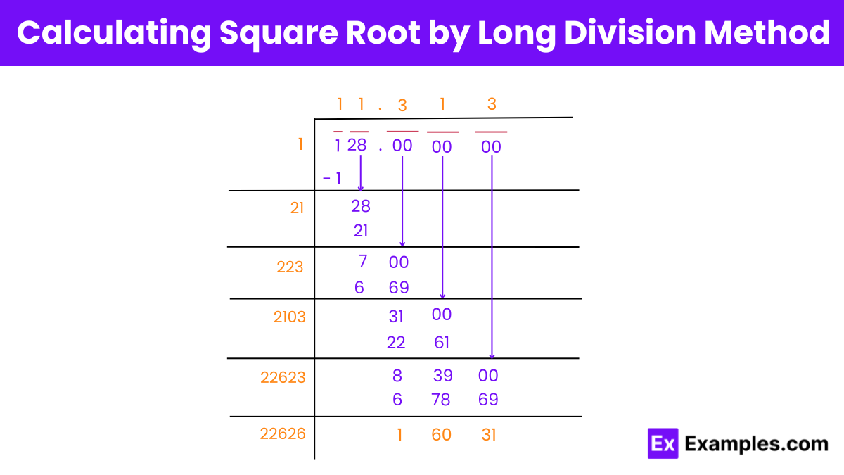 Square Square Root Of 128 Methods Calculations Formula How To Find Square Square Root Of 128 Methods Calculations Formula How To Find