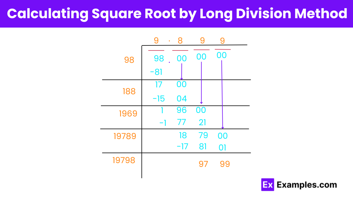 Difference Quotient Formula Calculator Examples