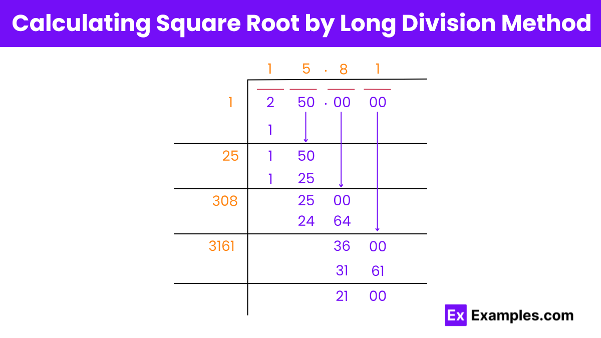 Square Square Root Of 250 Methods Calculation Formula How To