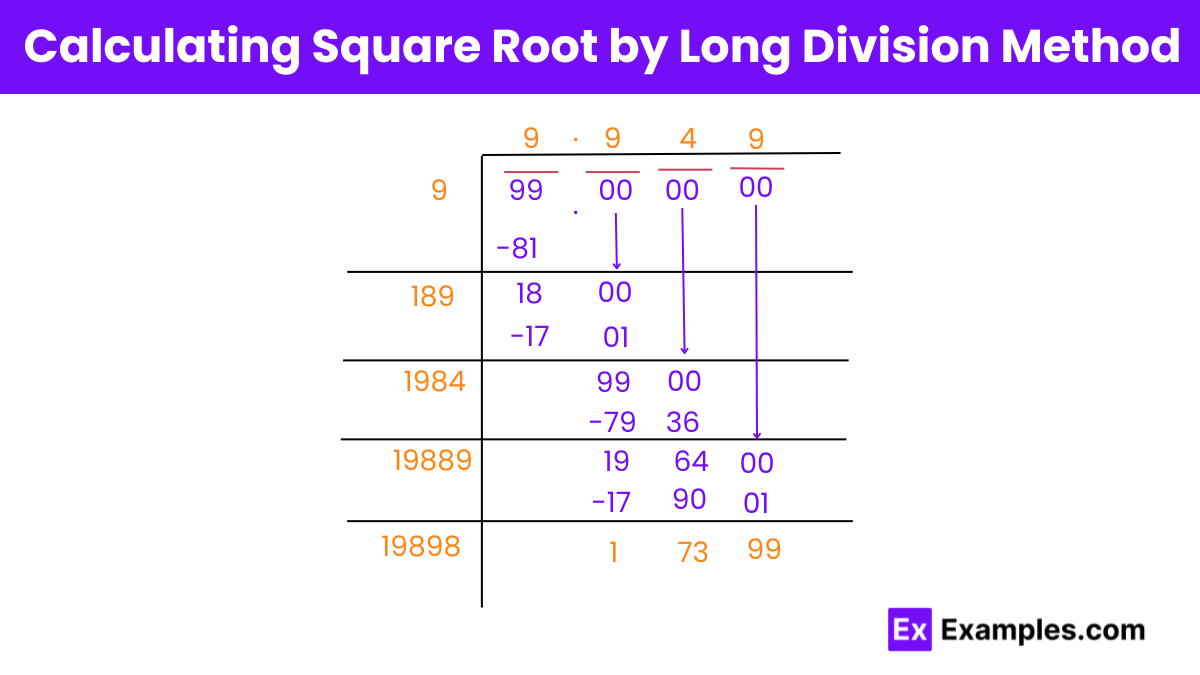 Square Square Root Of 99 Methods Calculation Formula How To Find
