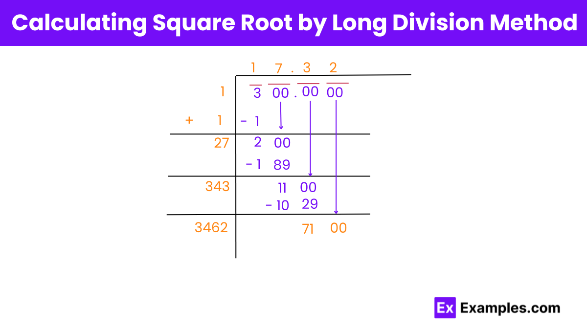 Square Square Root Of 300 Methods Calculation Formula How To Find