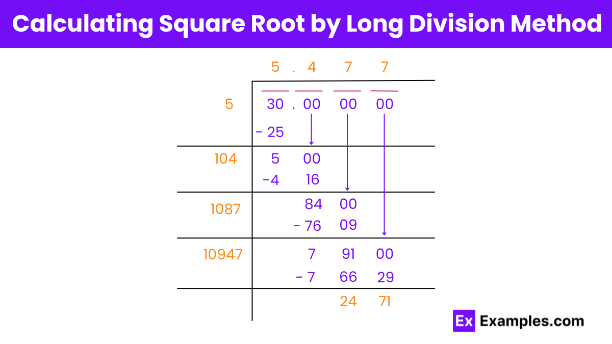 Square Square Root Of 30 Methods Calculation Formula How To Find
