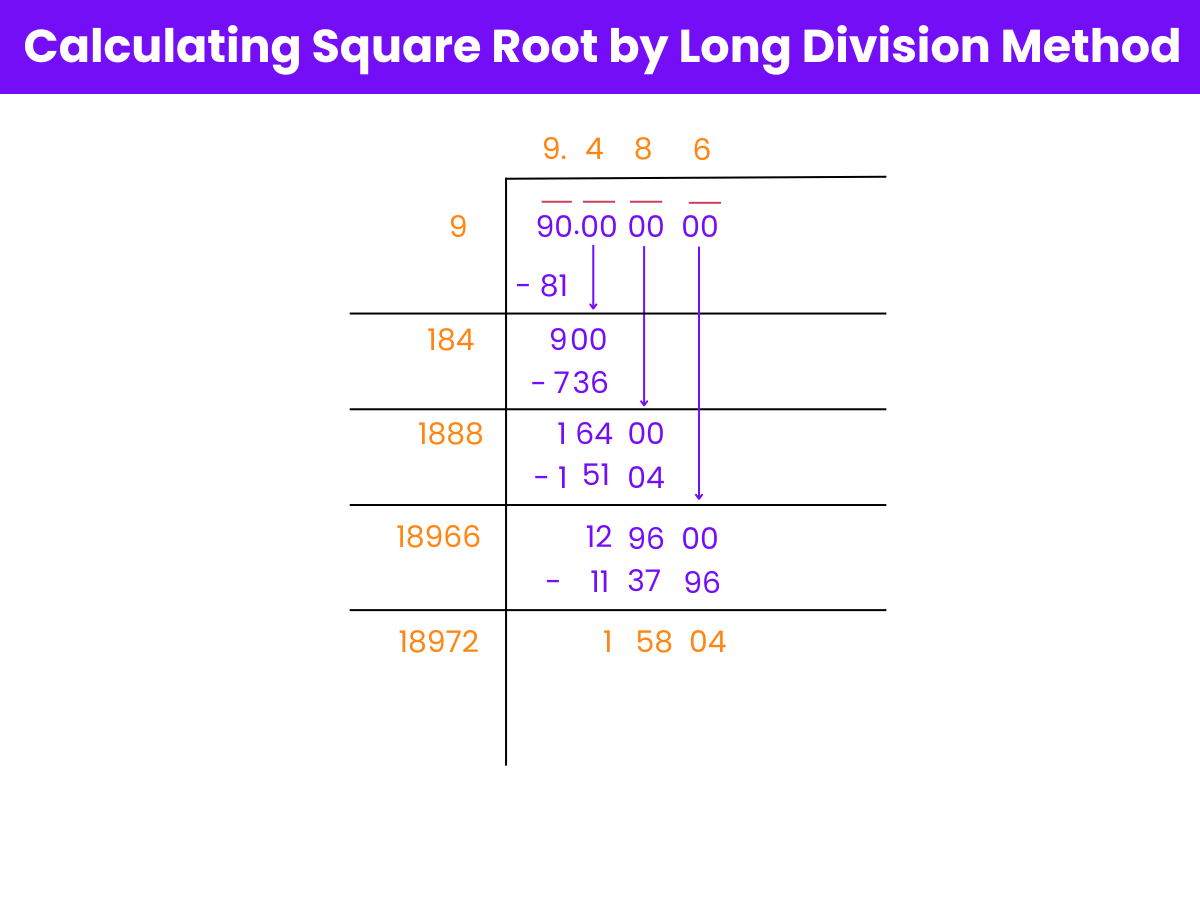 Square Square Root Of 90 Methods Calculation Formula How To Find