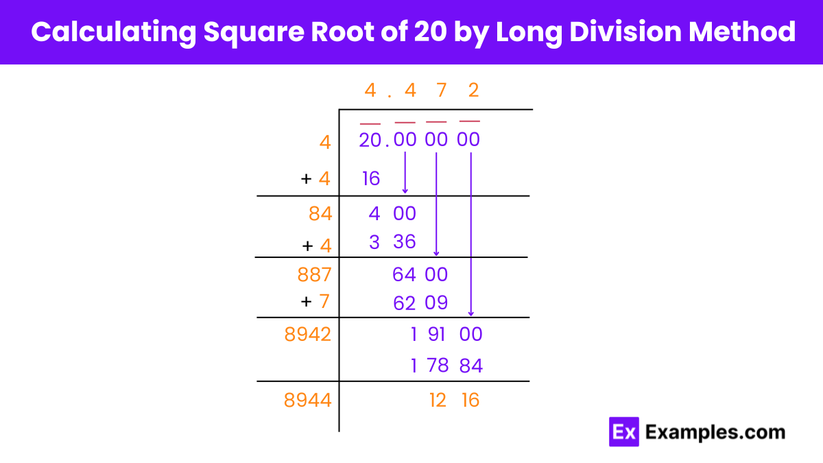 Square Square Root Of 20 Methods Calculation Formula How To Find Square Square Root Of 20 Methods Calculation Formula How To Find