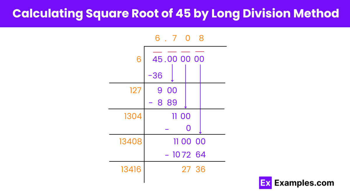 Square Square Root Of 45 Methods Calculation Formula