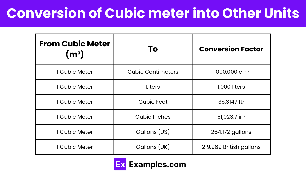 Cubic Meter Examples 3D Shapes Cubic Meter Formulas