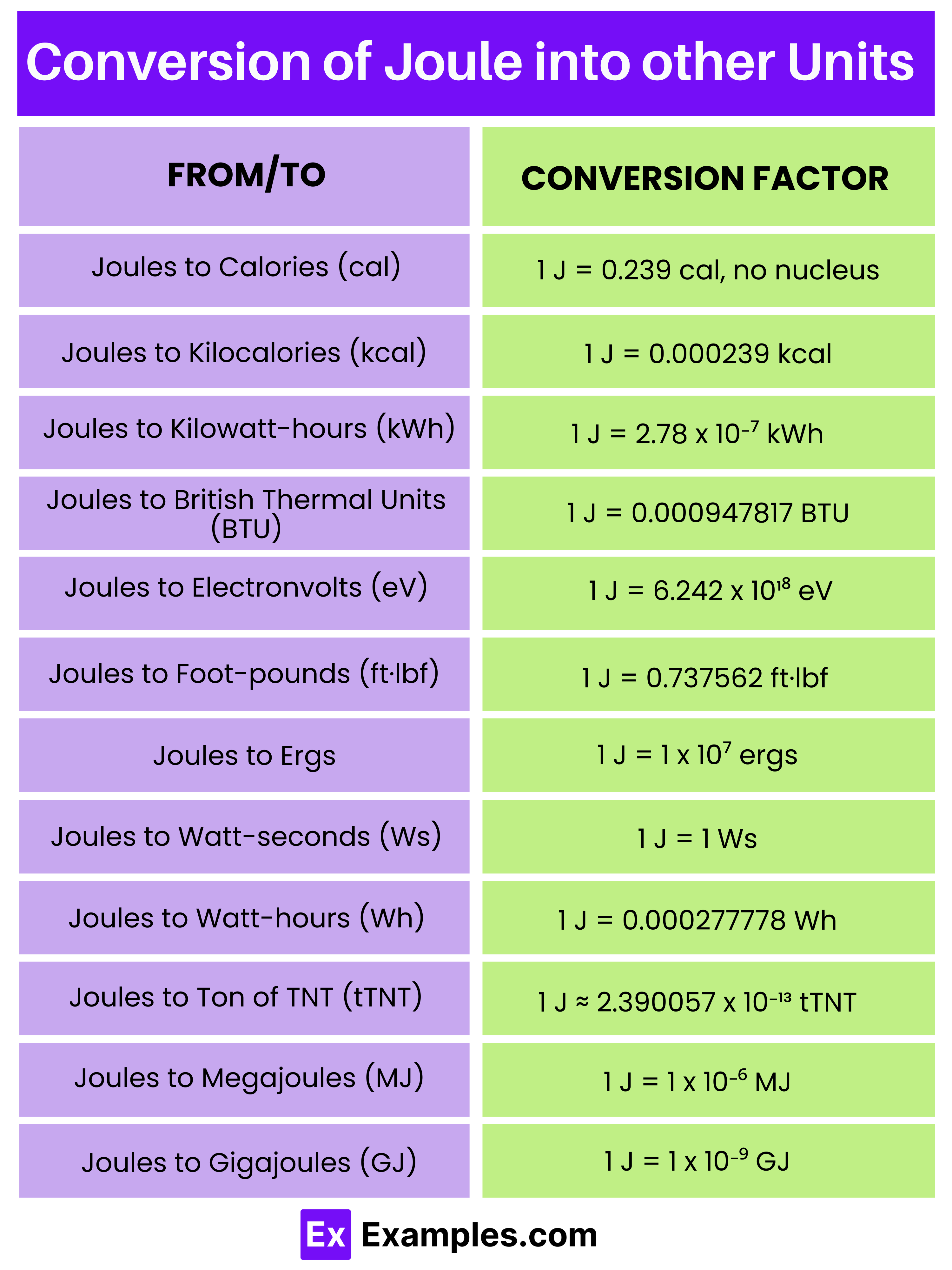 Joule Conversion Joule Conversion