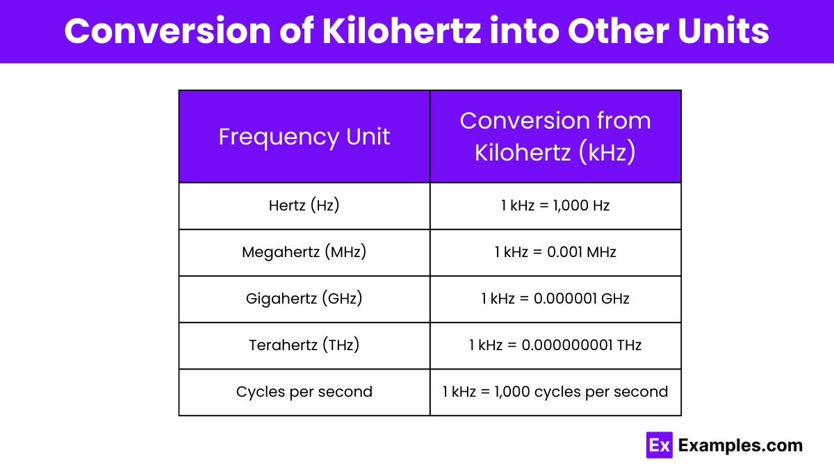 Kilohertz Formula Differences Usages Examples Kilohertz Formula Differences Usages Examples
