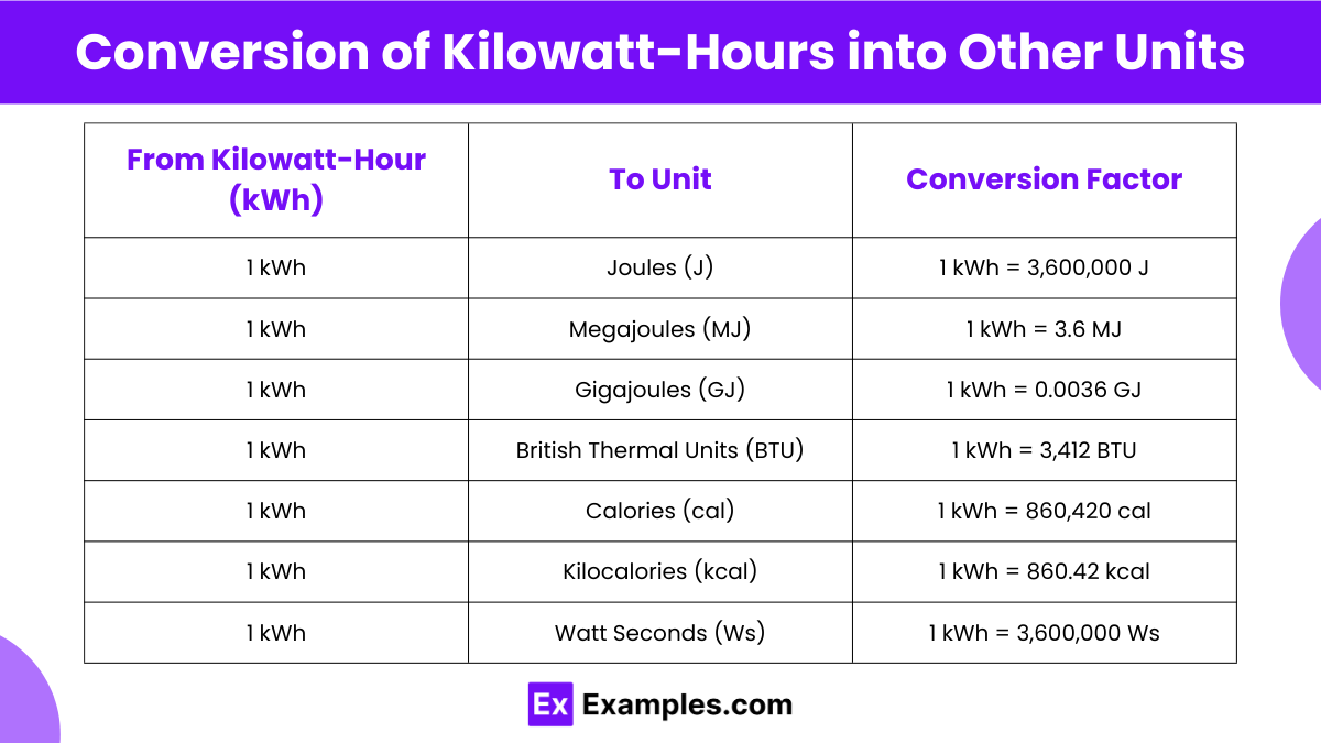 Kilowatt Hour kWh Definition Conversions Units Applications Kilowatt Hour kWh Definition Conversions Units Applications