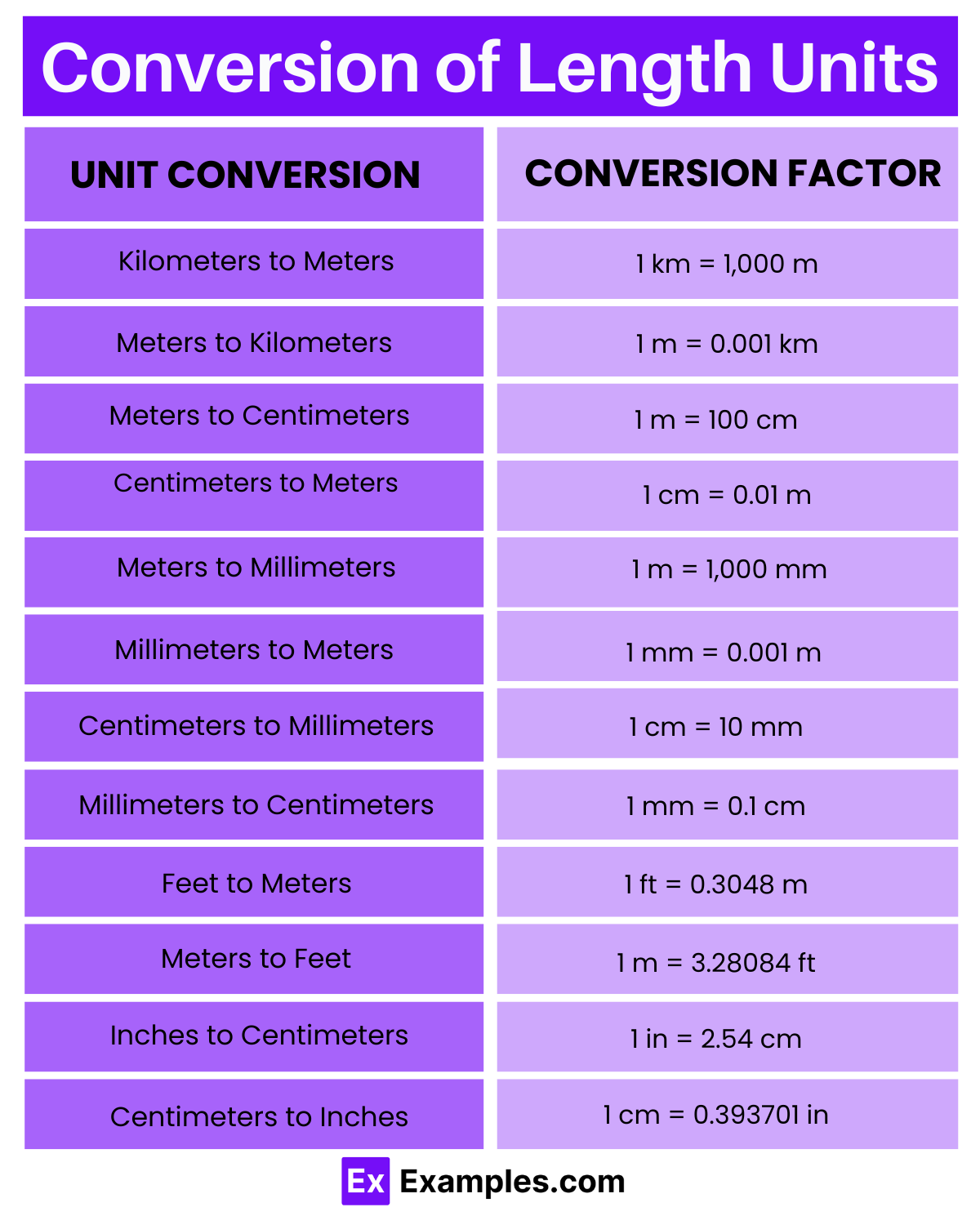Units Of Length Definition List Of Units Conversion Chart Units Of Length Definition List Of Units Conversion Chart