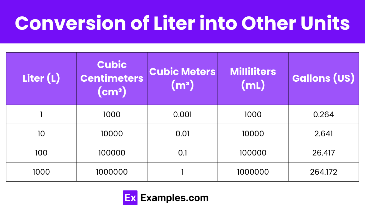 Liter Examples 3D Shapes Cubic Meter Formulas