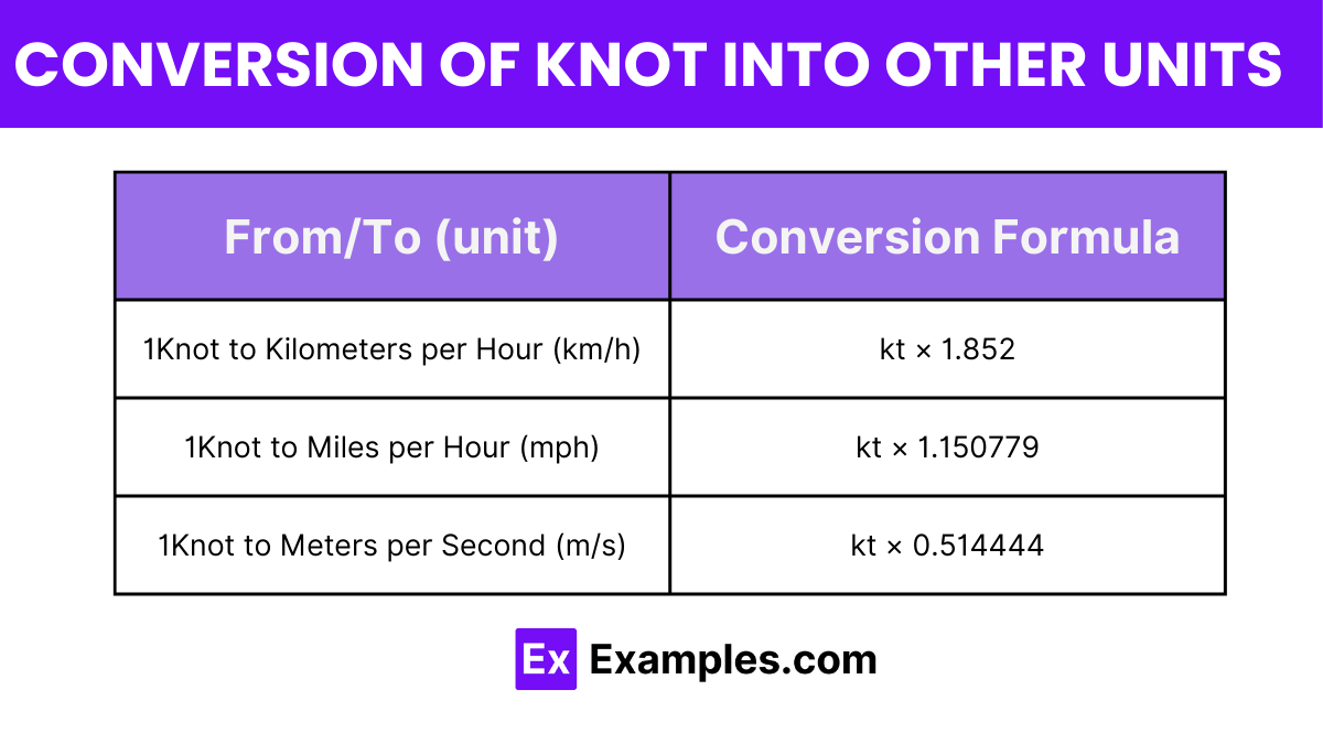Knot Examples Definition Formula Types Units Knot Examples Definition Formula Types Units