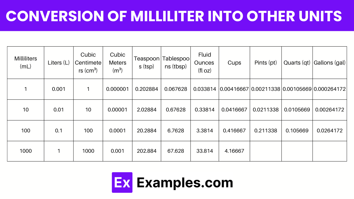 Milliliter Examples 3D Shapes Cubic Meter Formulas Milliliter Examples 3D Shapes Cubic Meter Formulas