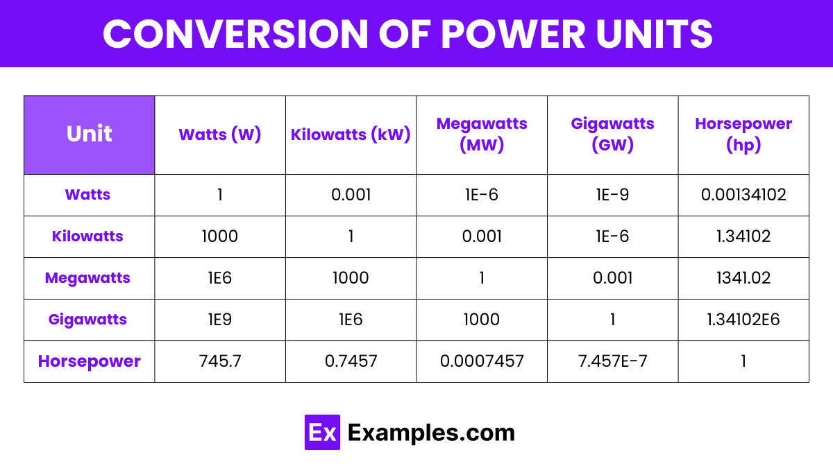 Units Of Power Examples Definition Units Conversion Units Of Power Examples Definition Units Conversion
