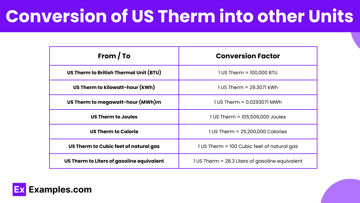 US Therm Definition Conversion Table Applications US Therm Definition Conversion Table Applications