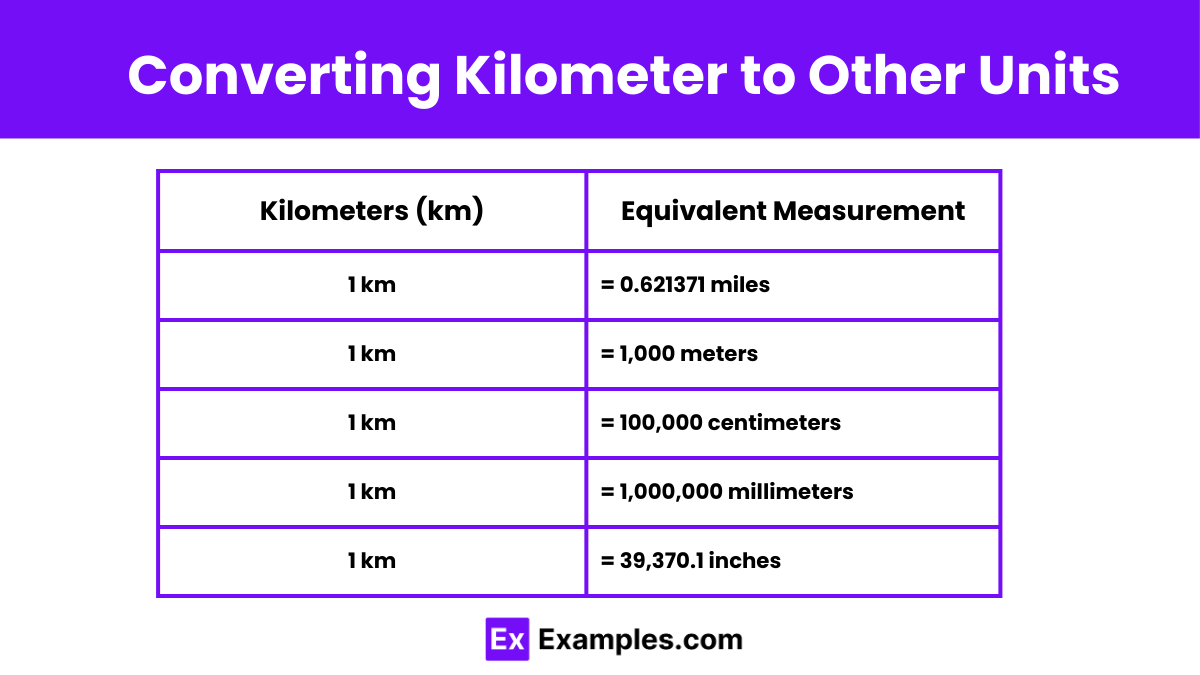 Kilometer Definition Tools Conversions Chart Uses