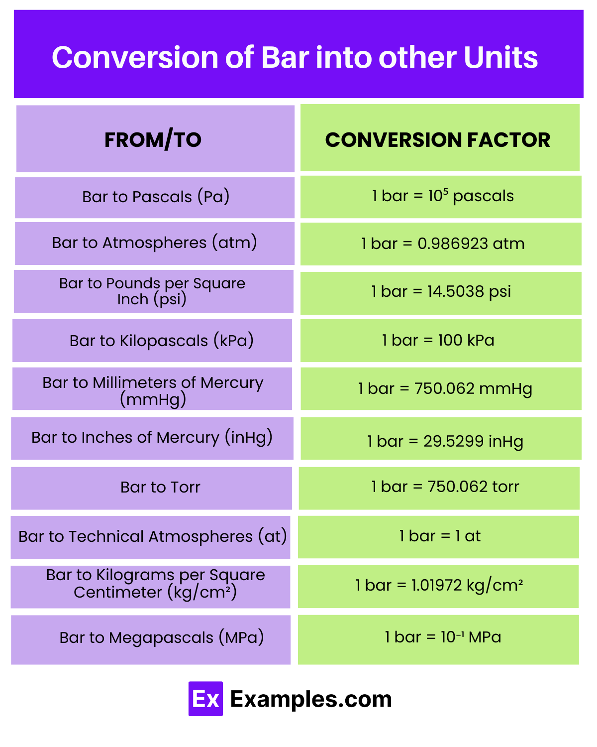 Pressure Examples Definition Conversion Chart Usage 