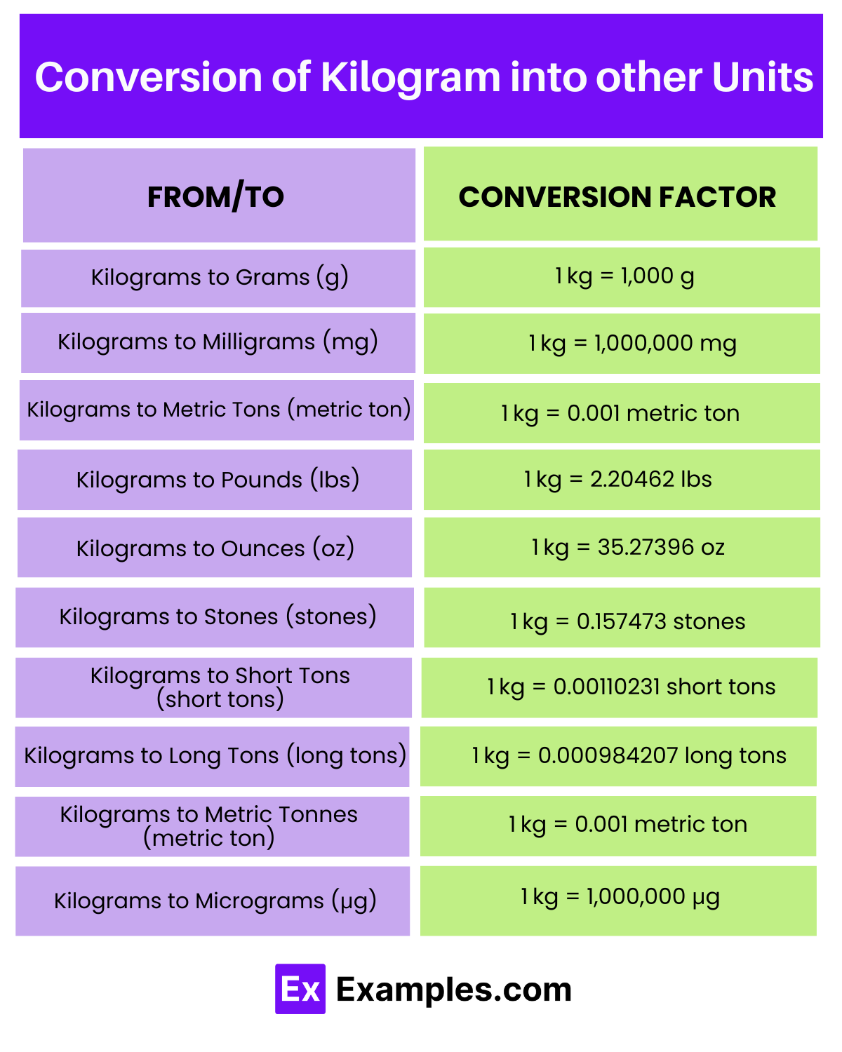 Kilogram Definition Usage Conversion Table Applications