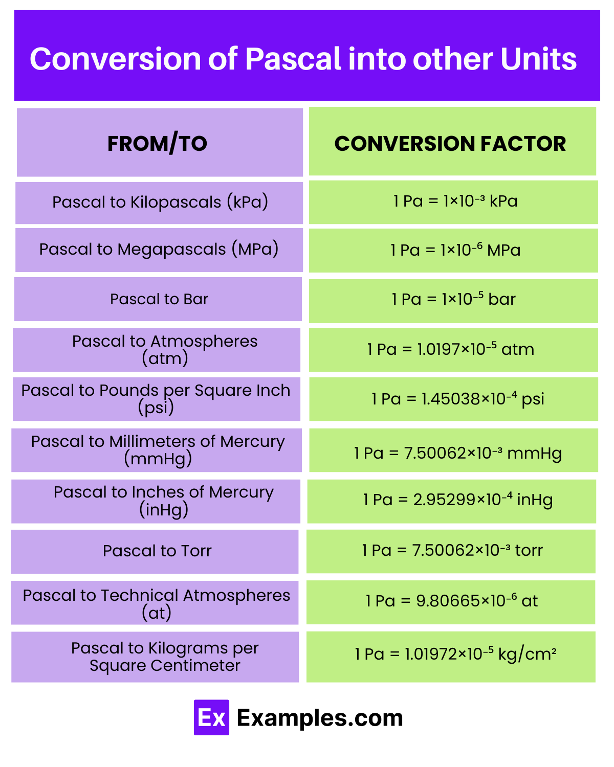 Pascal Practical Examples Definition Formula Si Units Uses Pascal Practical Examples Definition Formula Si Units Uses