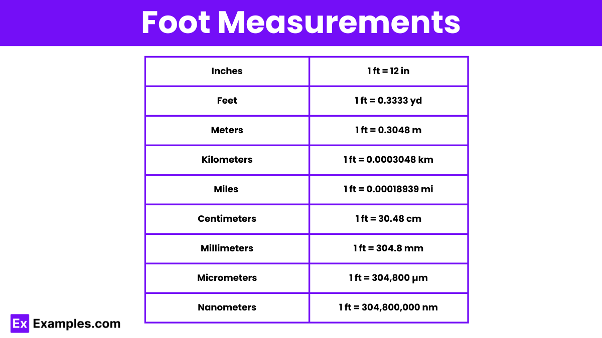 Metres To Feet Conversion Chart