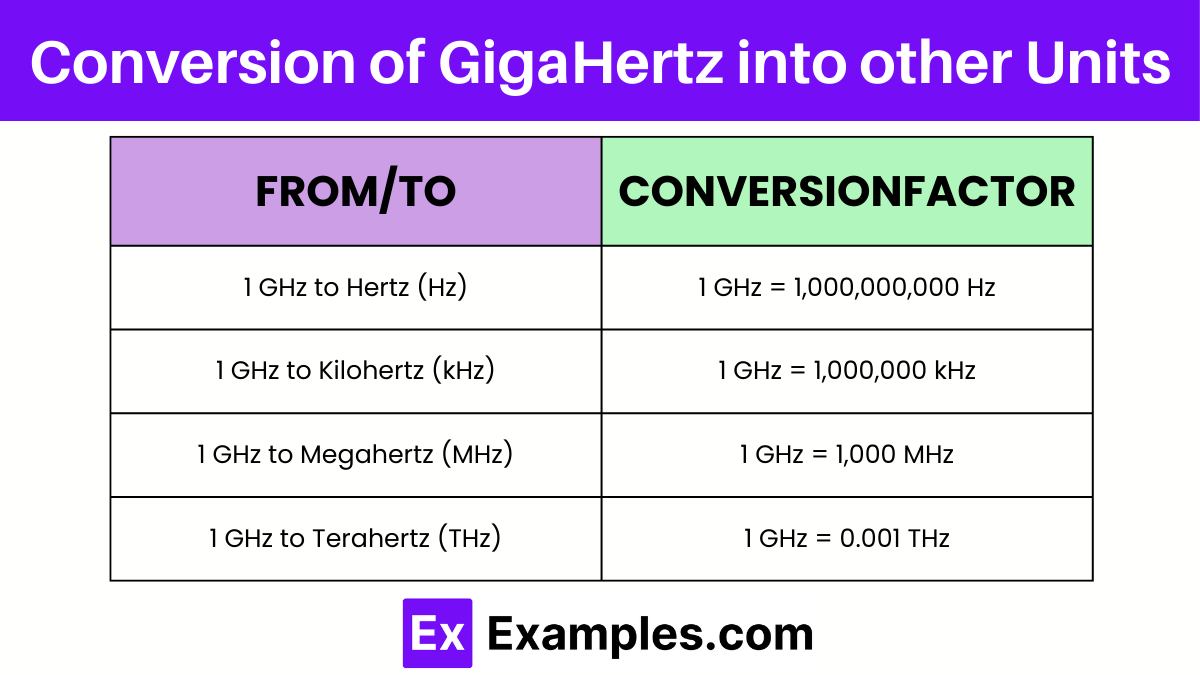 Gigahertz Definition Differences Uses Conversion Chart Gigahertz Definition Differences Uses Conversion Chart