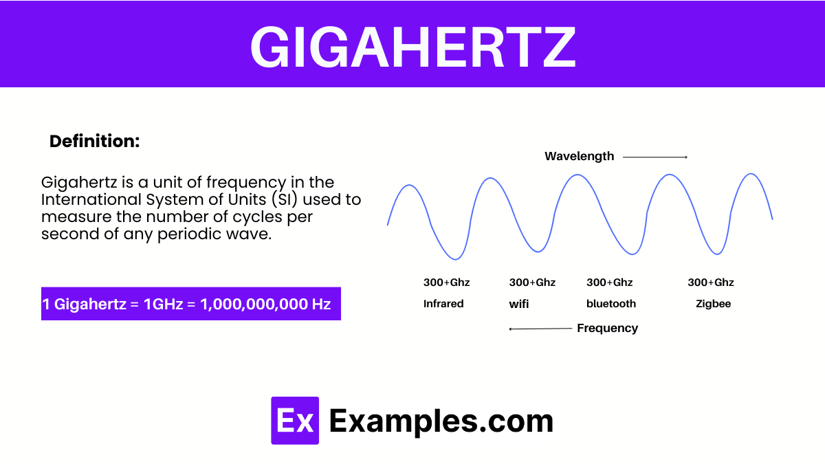 Gigahertz Definition Differences Uses Conversion Chart Gigahertz Definition Differences Uses Conversion Chart