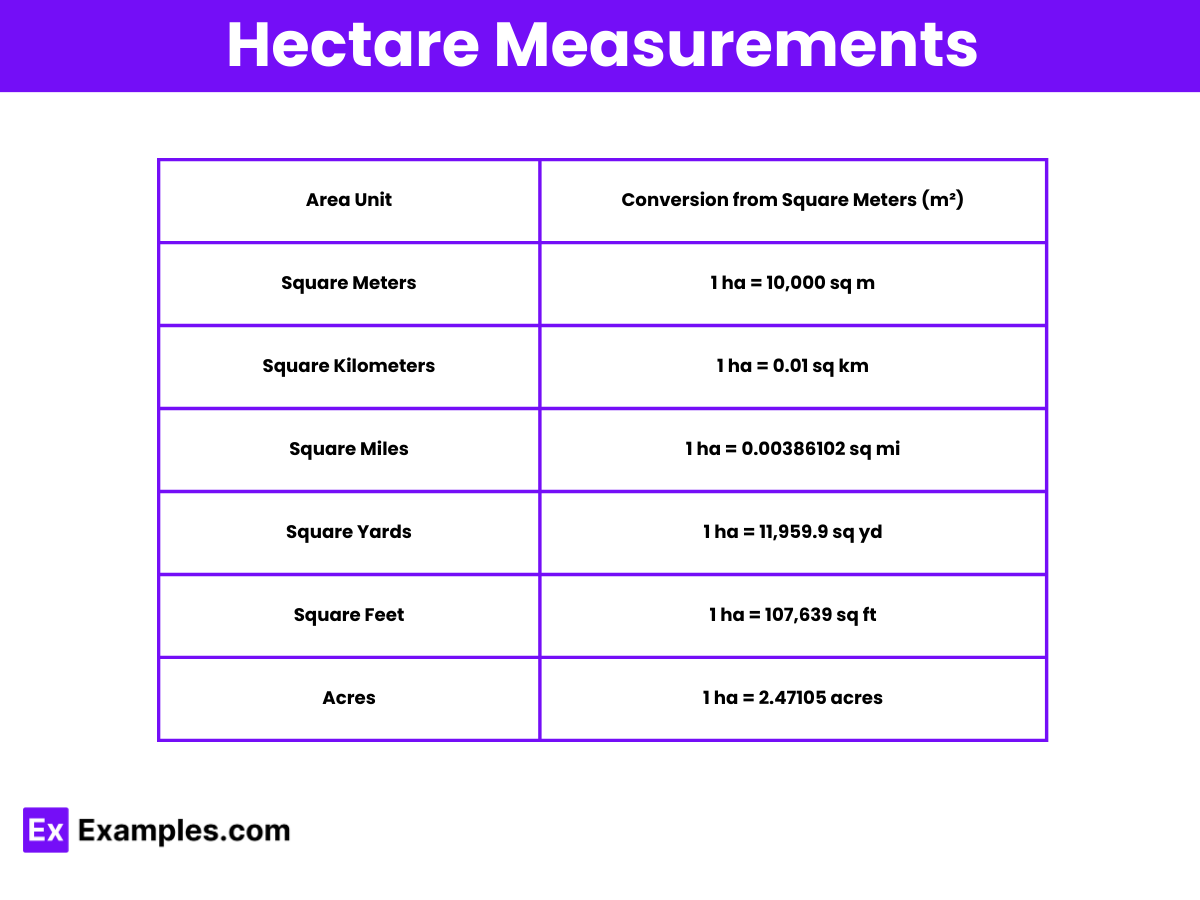 Hectare Definition Tools Calculation Conversion Chart Uses