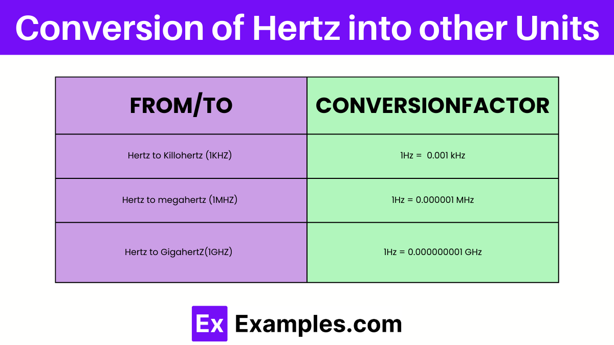 Hertz Units Hertz Units