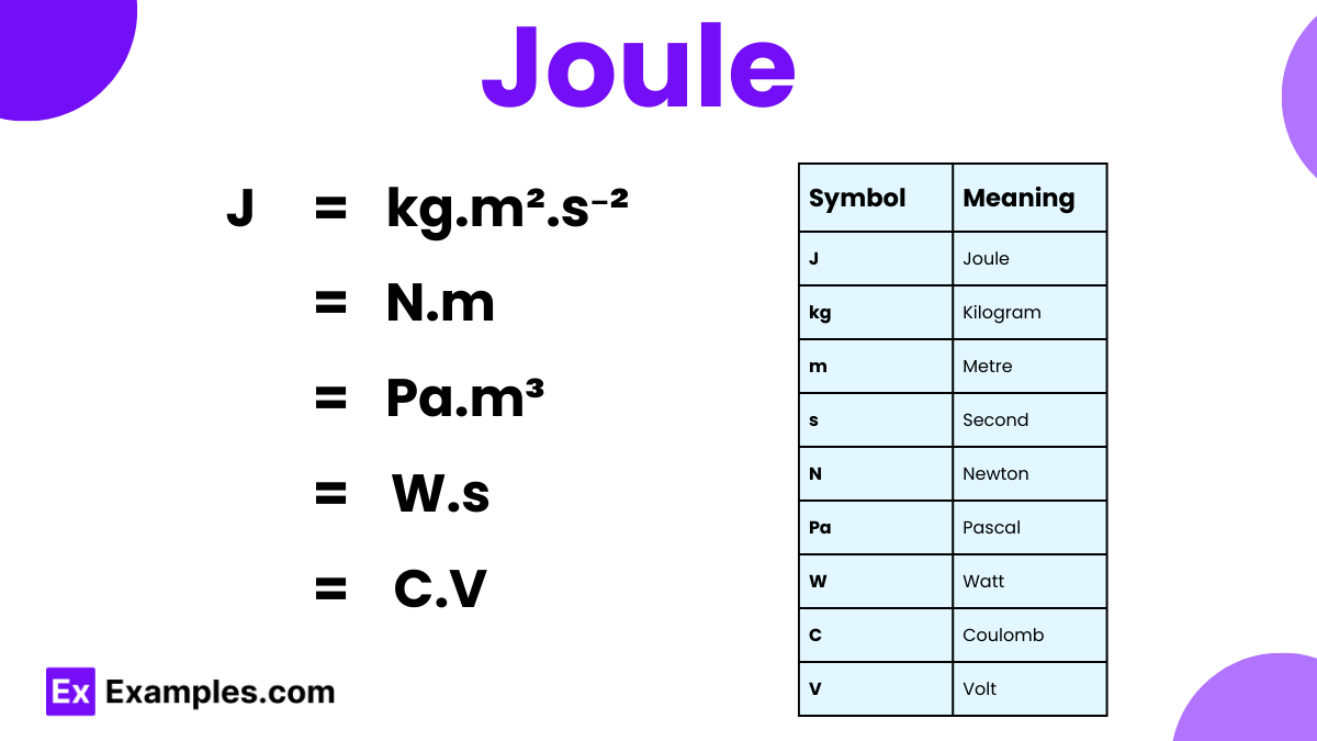 Joule Conversion