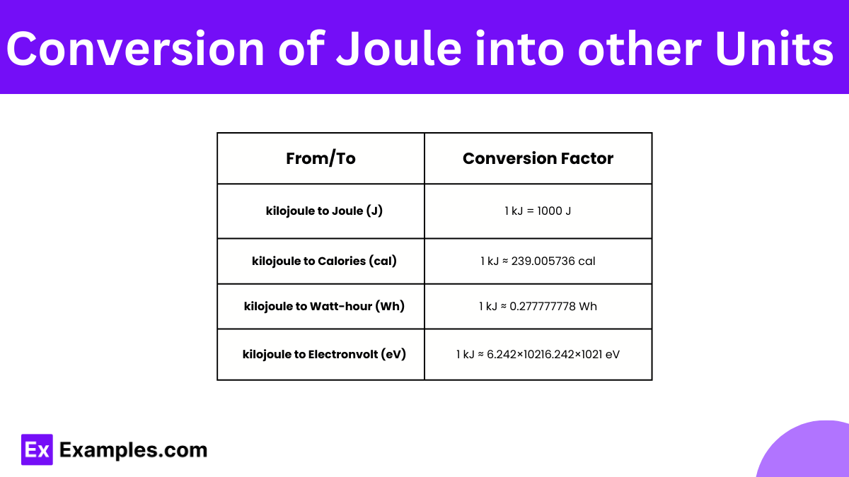 Joule Conversion