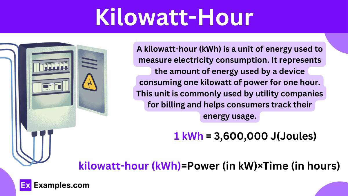 What Are Watt Kilowatt And A Unit Of Electricity Bijli Bachao What Are Watt Kilowatt And A Unit Of Electricity Bijli Bachao