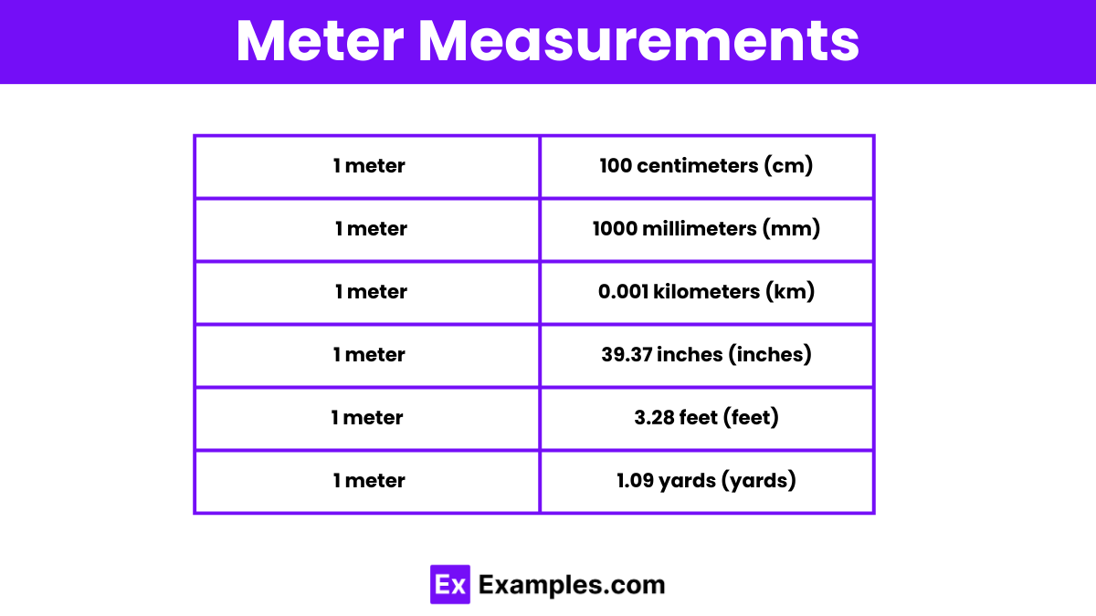 Meter Definition Tools Conversion Chart Uses