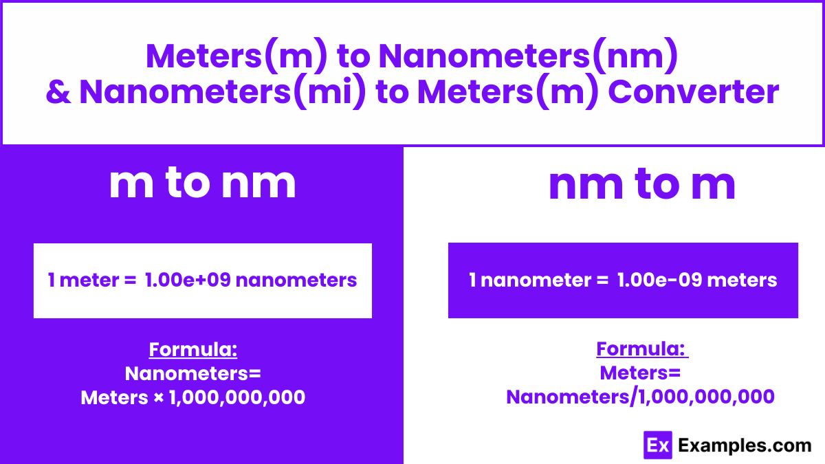 Meters m To Nanometers nm Nanometers nm To Meters m Converter