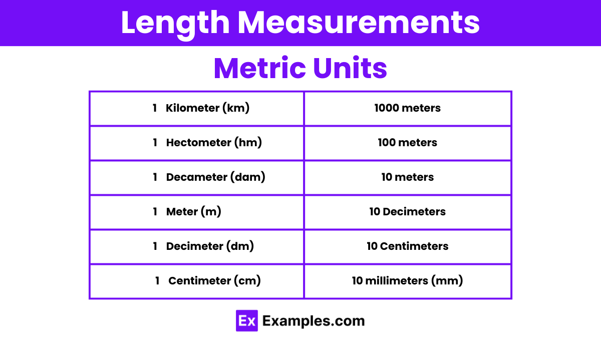 Length Measurement
