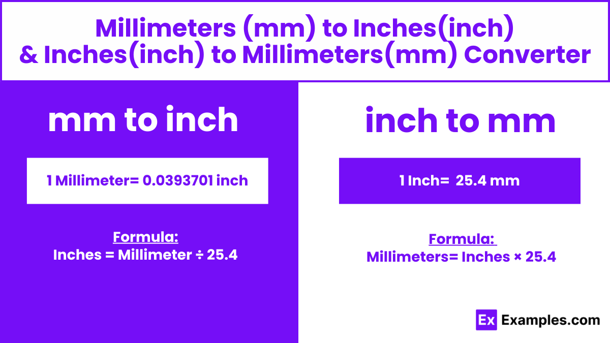 Millimeters mm To Inches inch Inches inch To Millimeters mm