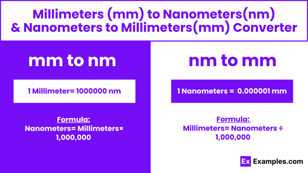 Millimeters mm To Nanometers nm Nanometers nm To Millimeters mm