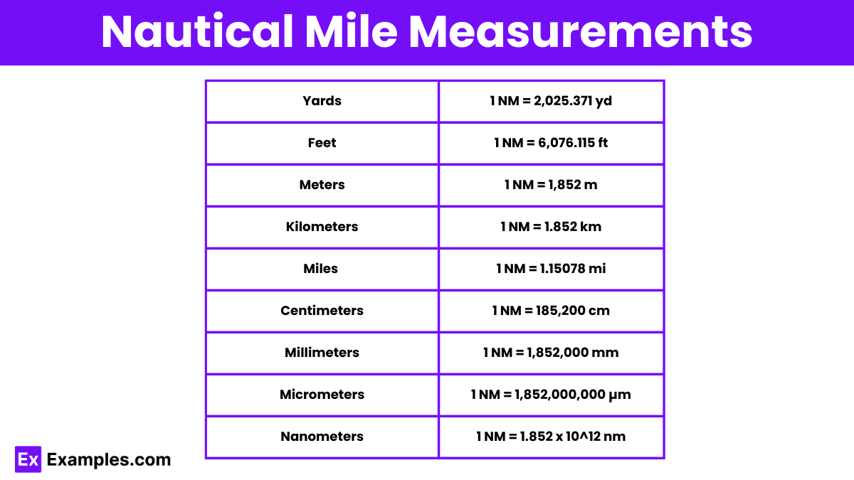 Miles Measurement Chart Figure 3 8 Share Of Highway Vehicle Miles
