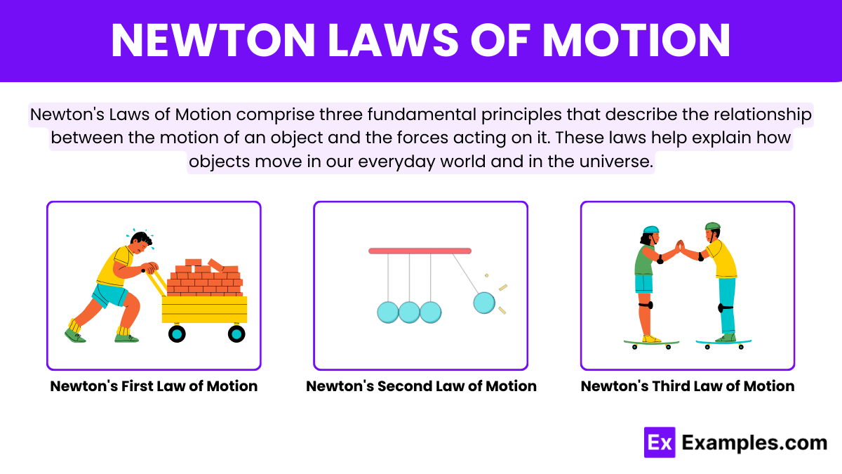Explain Newton S First Second And Third Law Of Motion Infoupdate