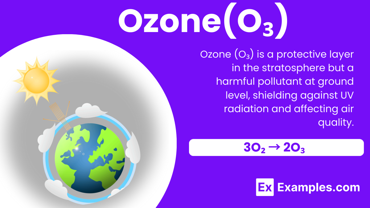 Ozone (O₃) - Definition, Structure, Preparation, Uses, Benefits, Side ...
