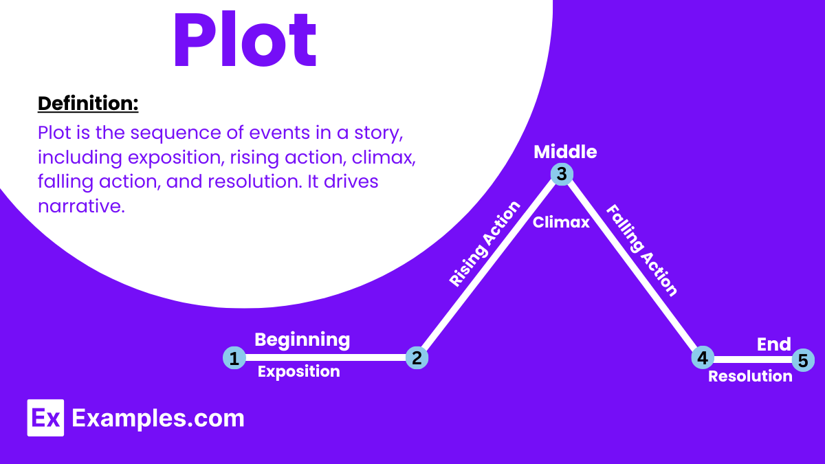 50 Plot Examples