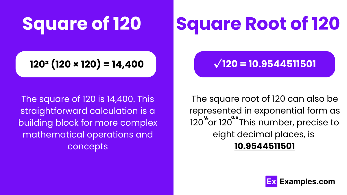 Square Square Root Of 120 Methods Calculation Formula How To Find Square Square Root Of 120 Methods Calculation Formula How To Find
