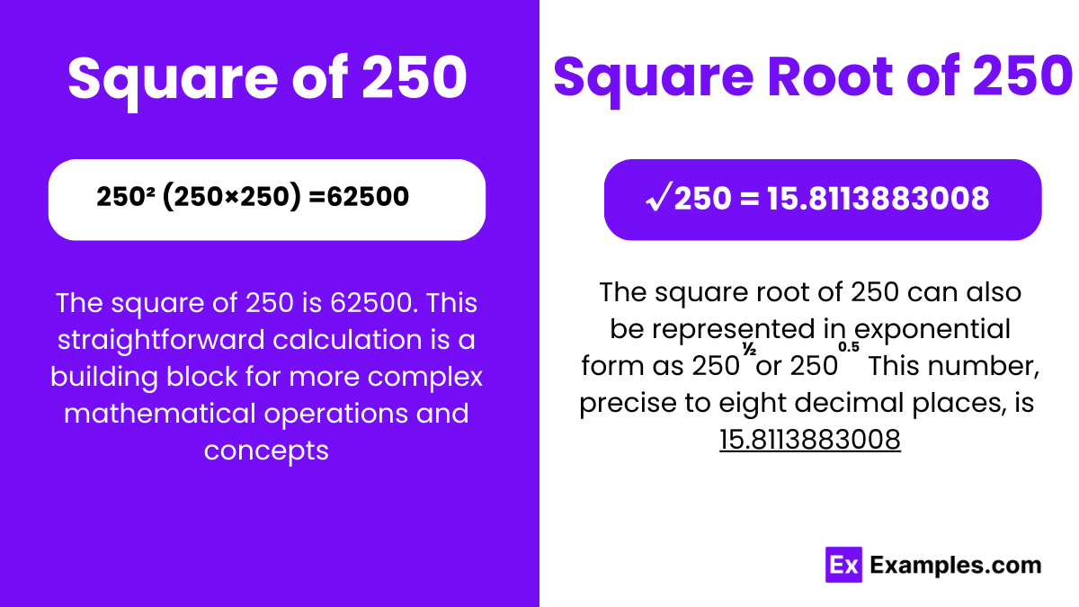 Square Square Root Of 250 Methods Calculation Formula How To