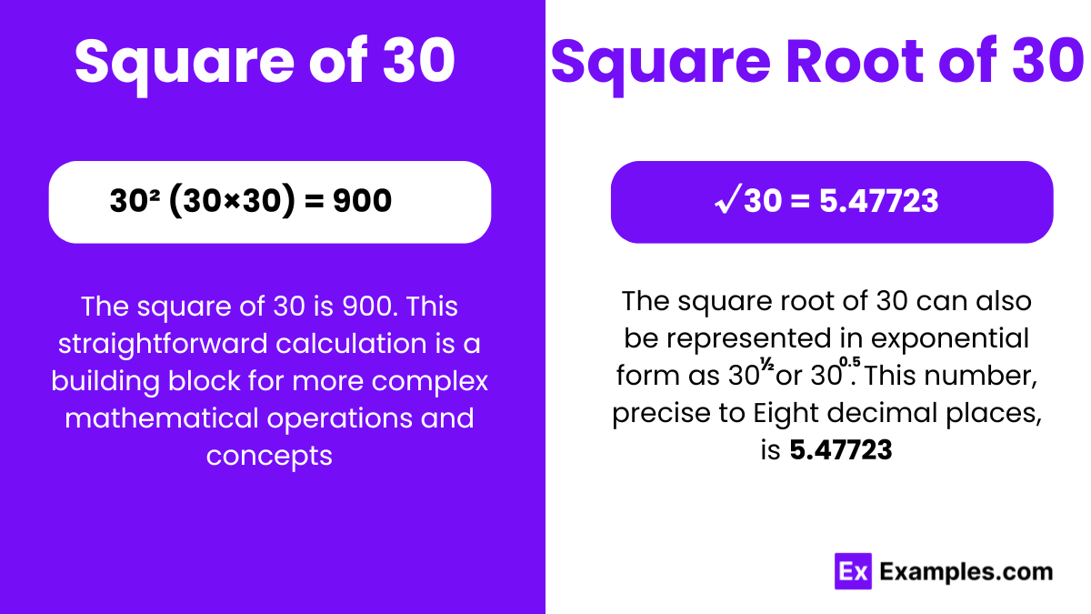 Square Square Root Of 30 Methods Calculation Formula How To Find