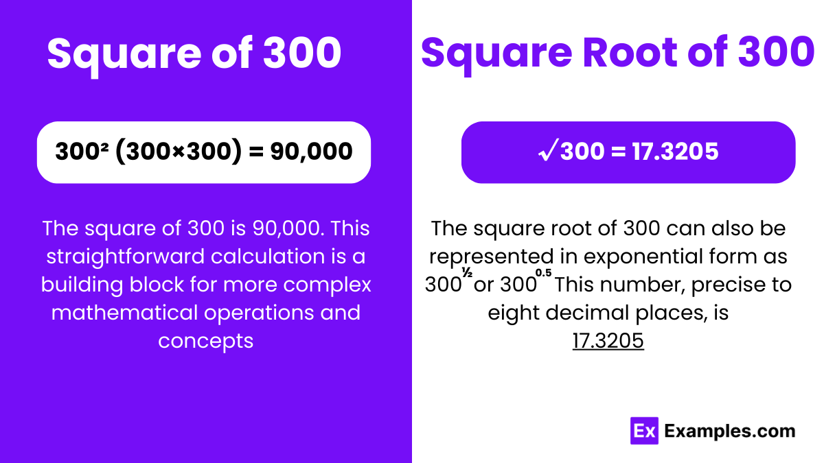 Square Square Root Of 300 Methods Calculation Formula How To Find